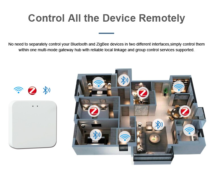 Centralka Gateway ZigBee, Wi-Fi, Sigmesh, Smart Life | Familyrollo ...